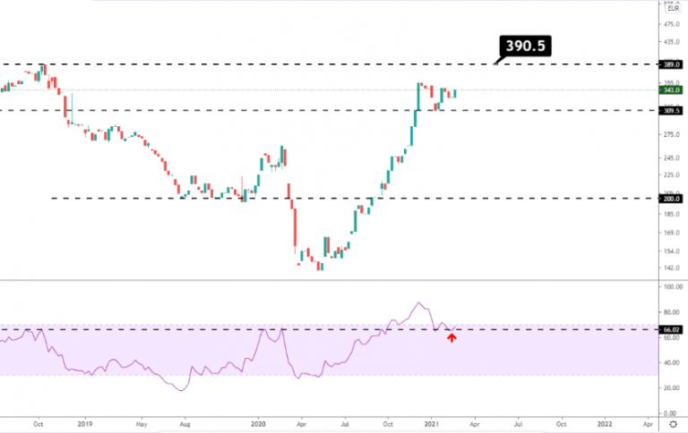 Methanol Price Analysis | PETROBON TRADING