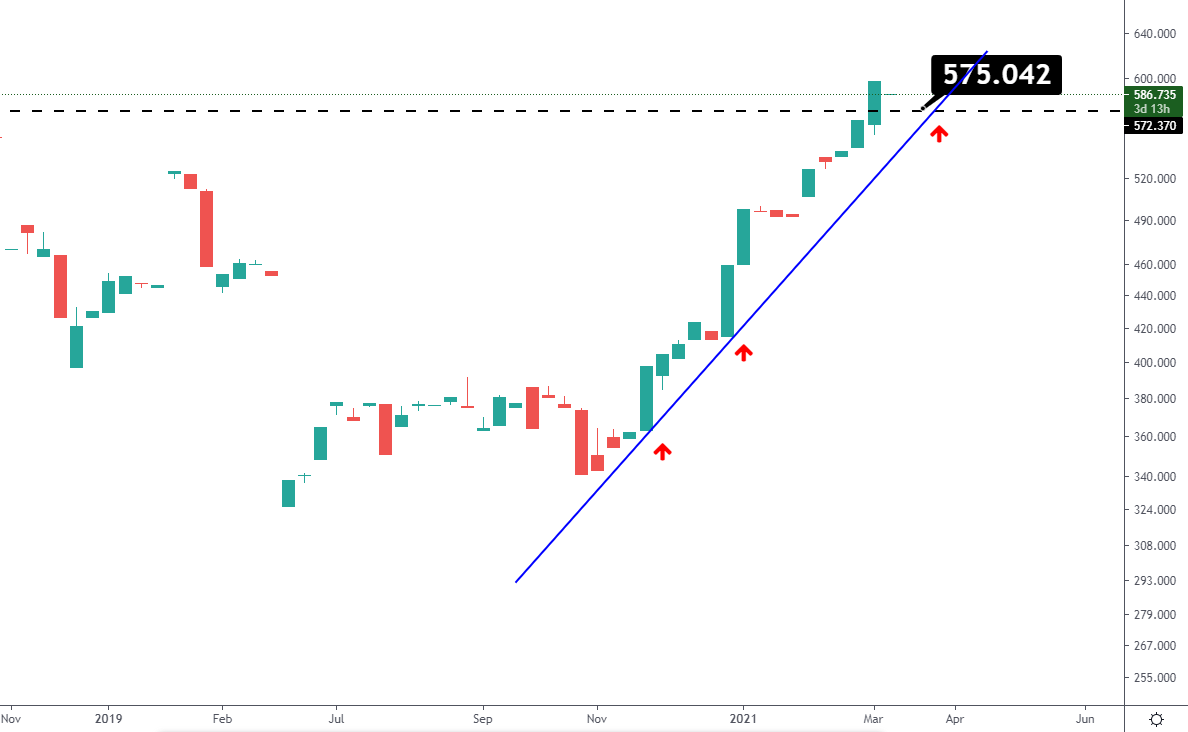 Naphtha Price Analysis